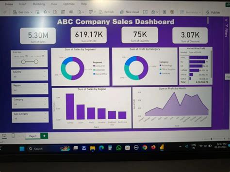 Nitya Bansal On Linkedin Dataanalytics Powerbi Datavisualization