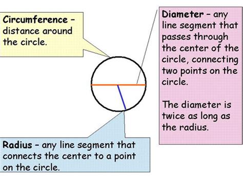 Geometry And Spatial Sense Mr Nelman S Class
