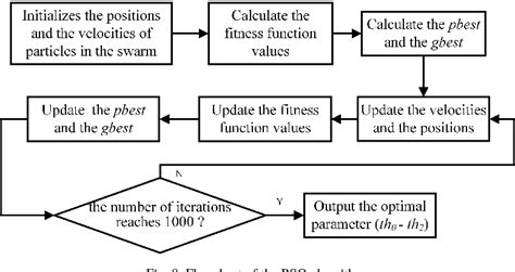 Figure 8 From A Two Step Fall Detection Algorithm Combining Threshold