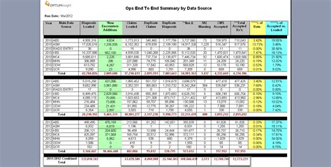 Crystal Reports Division Formula Not Calculating As Desired Stack Overflow