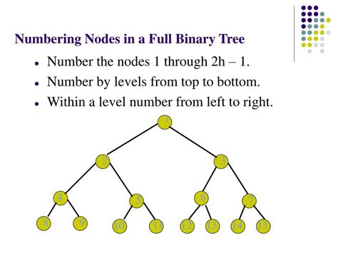 Ppt Binary Trees Powerpoint Presentation Free Download Id4451147