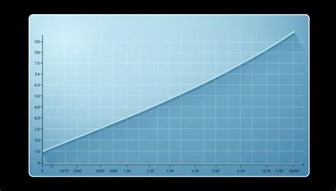 How To Calculate Cumulative Frequency