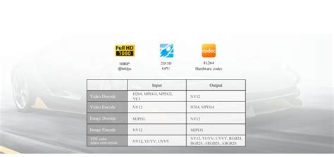 Ti Sitara Am5718 Single Board Computer Forlinx Rugged Single Board