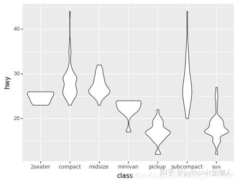 Python可视化 plotnineR语言ggplot 知乎