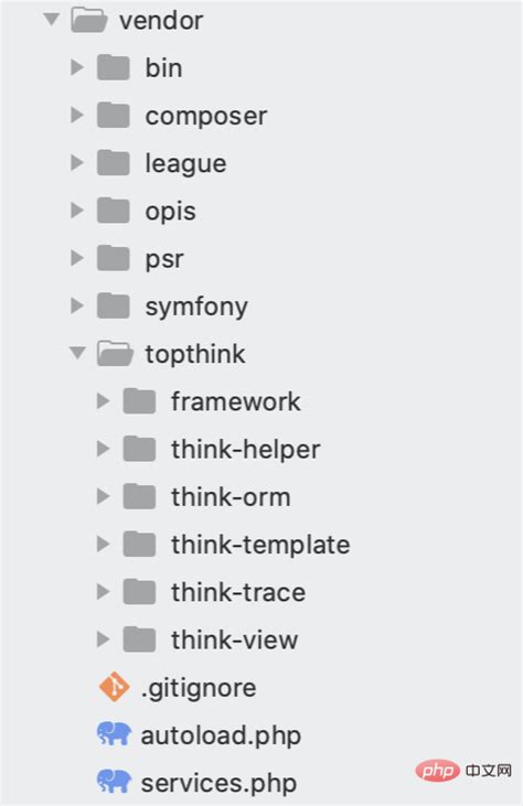 Thinkphp 60 安装运行教程 Thinkphp60快速开发手册案例版 Php中文网手册