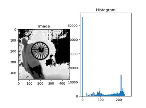 Depth Histogram Distribution Download Scientific Diagram