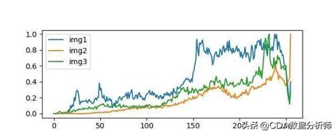 Python 两张图像找不同python图像识别之图片相似度计算 Csdn博客