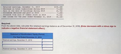 Solved Retained Earnings December 31 2019 Decrease In