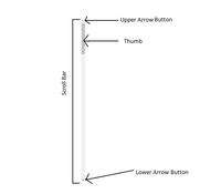 How To Style Scrollbar Thumb For The Webkit Browsers And What Are Components Of Scrollbar