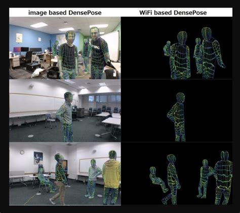 Pankaj Kapoor On Linkedin This Ai Model Can Detect The Pose Of People In The Room Based Just On