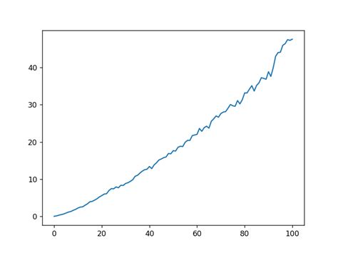 GitHub Amancapy Convex Hull Find The Convex Hull Of A Group Of Points Based On Line Segment