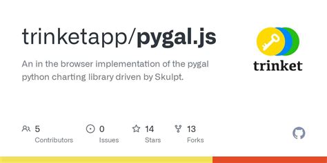 Pygaljs Pythons Lightest Charting Library As An In Browser Skulpt Plugin Rpython