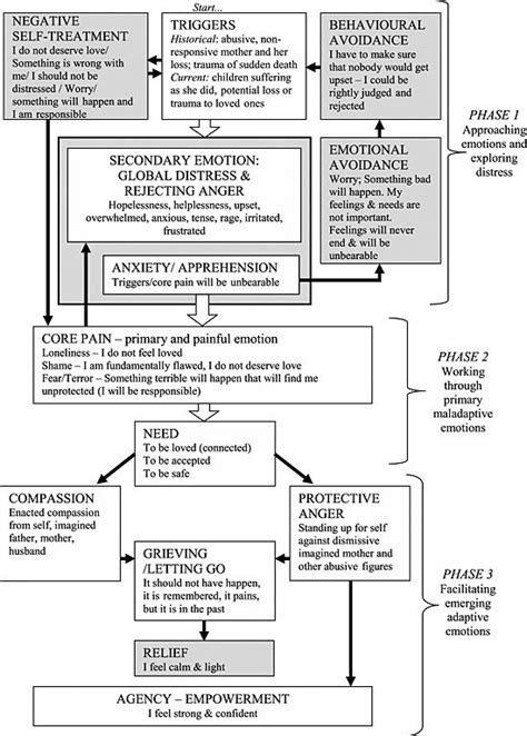 Dbt Case Conceptualization Worksheet