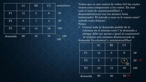 Exposicion De Matematica Determinantes 1 Pptx