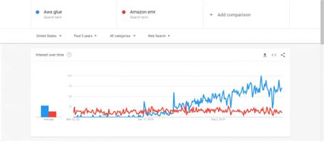 key differences between aws glue and amazon emr