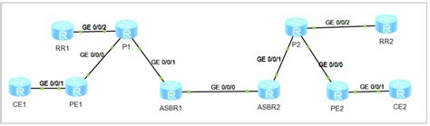Bgpmpls Ip Vpn Troubleshooting Guide Huawei Enterprise Support Community