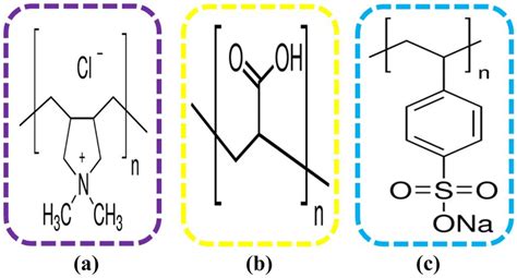 Chemical Structures Of A Pdadmac B Paa And C Pss Sodium Salt Download Scientific Diagram