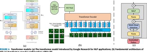 Figure 4 From A Comprehensive Review Of Deep Learning Based Pcb Defect
