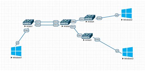 aem automation scripting in arista let s automate
