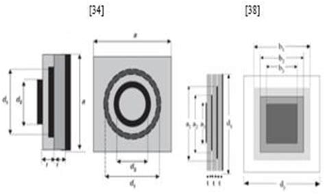 Figure 1 From A Review Of Multi Band Reflectarray Antenna Designs With Mutual Coupling