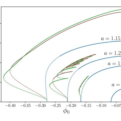 Pdf Localized States In Coupled Cahn Hilliard Equations