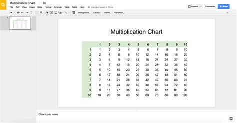 Multiplication Chart For Google Slides PowerPoint SlideHunter