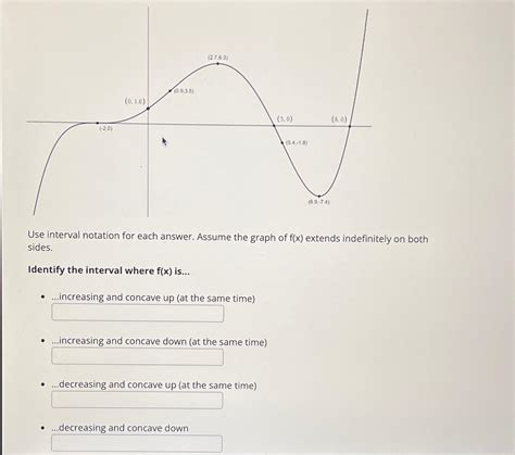 Solved Use Interval Notation For Each Answer Assume The Chegg Com
