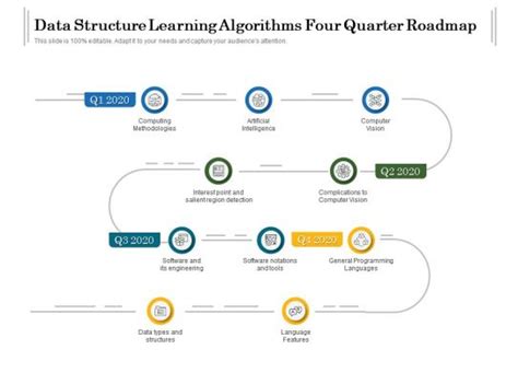data structure slide team