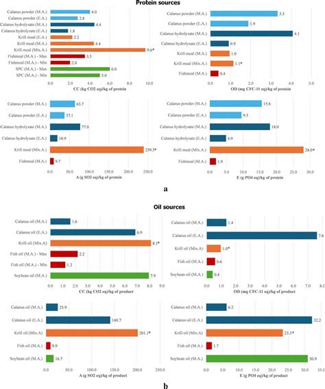 Calanus Oil A Sustainable Source Of Unique Nutrients Foodtimes