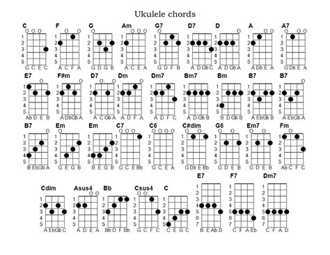 Free Printable Ukulele Chord Charts Beginners And Finger Numbers Pdf