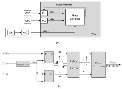 Applied Sciences Free Full Text Research On Clock Synchronization Of Data Acquisition Based