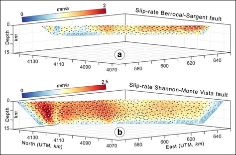 Foothills Thrust Belt Long‐term Fault Slip‐rates 3‐d Views To The Download Scientific Diagram
