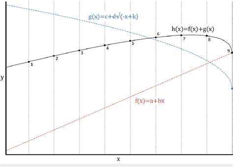 Example Of A Statistical Anomaly Due To The Superposition Of An