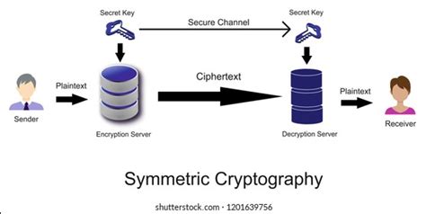 Cryptography Images Stock Photos Vectors Shutterstock