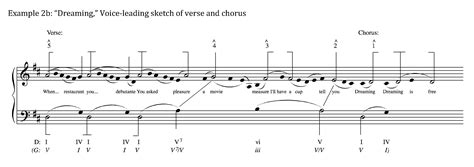 Introducing Musical Meaning Through Popular Music College Music Symposium