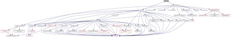 Gmapping Main Cpp File Reference