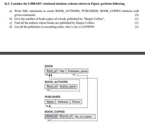 Solved Q2 Consider The Library Relational Database Schema
