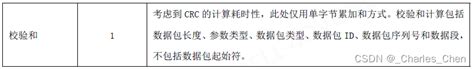 通信协议通讯协议 有哪些？包含哪些分类？通讯协议有哪些 Csdn博客