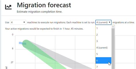 Forecast Completion Transend