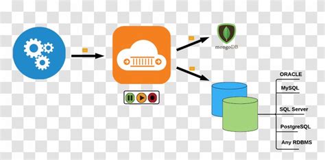 Software As A Service Internet Of Things Integration Platform Mqtt