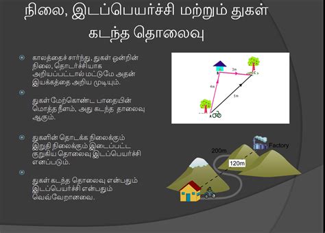 CLASS PHYSICS CLASSROOM SLIDE PRESENTATIONS