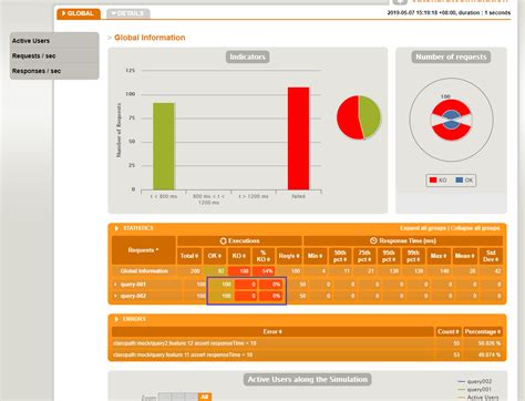 Report Error When Scenarios Execute In Groups · Issue 762 · Karatelabskarate · Github