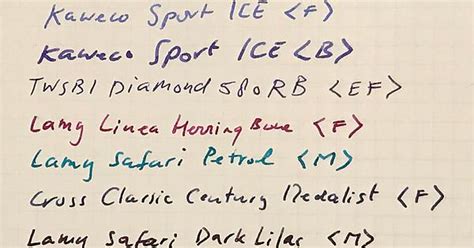 Writing Sample Comparing A Number Of Nibs Album On Imgur