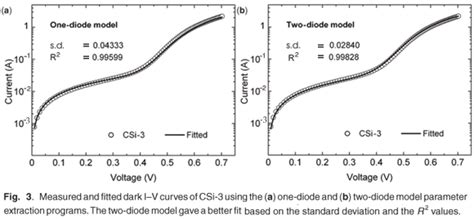 Parameter Extraction From Dark Current Voltage Characteristics Of Solar
