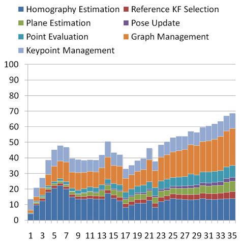 Times In Milliseconds Spent By Our Mapping Method Components For Download Scientific Diagram
