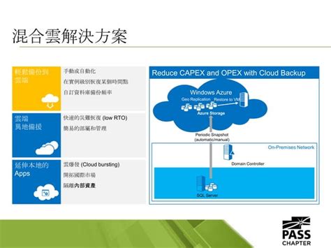 sql pass 臺灣分部八月份聚會 windows azure 和 sql server 的hybrid運用 備援以及高可用性 pptx