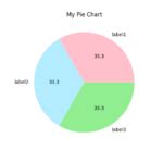 Create A Pie Chart Using Matplotlib In Python Python Hub