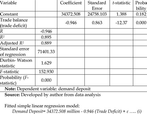 Correlation And Simple Linear Regression Download Scientific Diagram