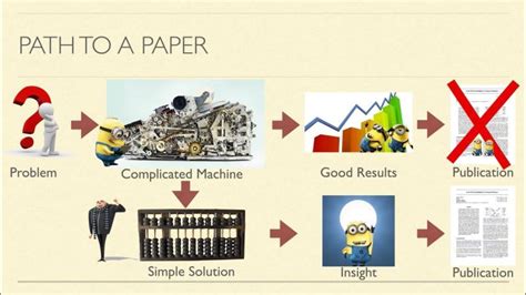 Machinelearning Research Venkata Chintapalli