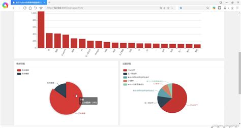 毕业设计：基于python微博舆情分析系统 可视化 django框架 k means聚类算法（源码）